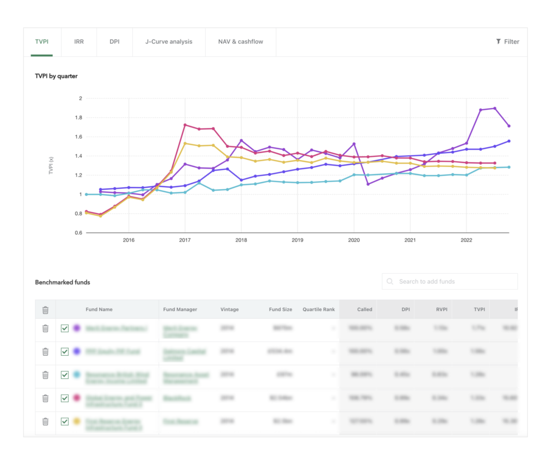 Fund performance methodology | Infrastructure Investor