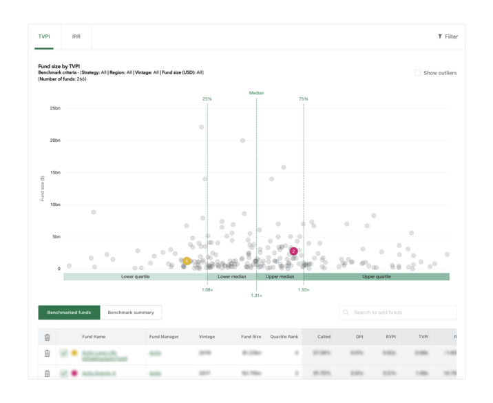 The Pipeline: II’s performance benchmarks; CBRE adds infra AM head ...