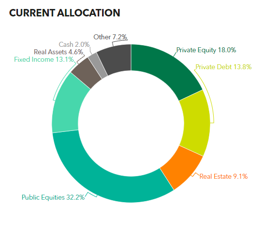 VRS announce $325m in commitments | Infrastructure Investor