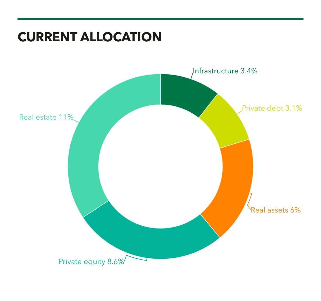 OP&F invests in a new energy infrastructure fund | Infrastructure Investor