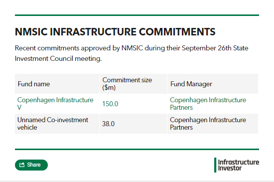 NMSIC has approved $188m in infrastructure commitments | II