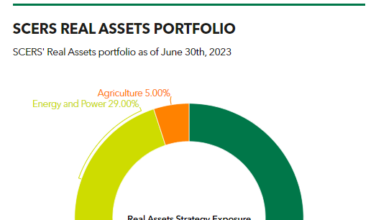 Infrastructure investing data | LPs, GPs, Funds | Infrastructure Investor