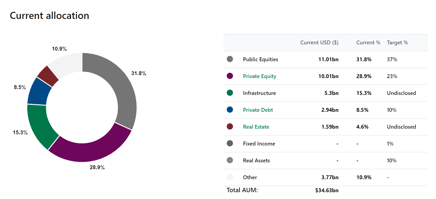 SFERS backs SDC Capital Partners | Infrastructure Investor