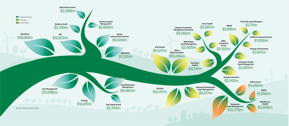 Infrastructure Investor Debt 30: The biggest and the best
