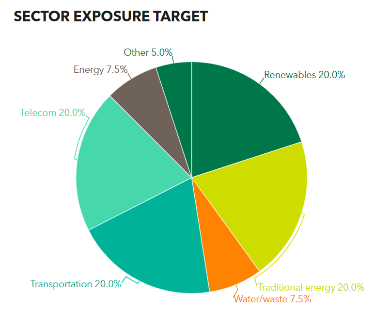 Maryland commits $250m to infrastructure | Infrastructure Investor