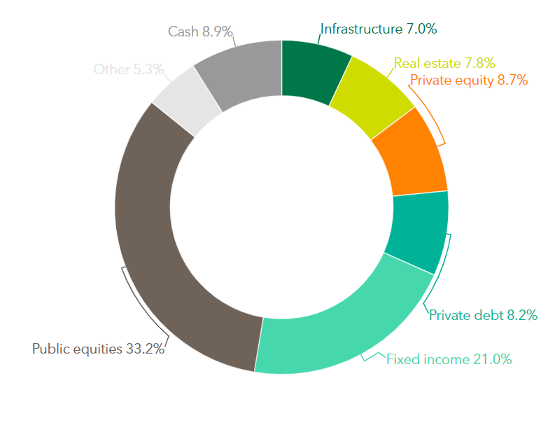 New Mexico announces new commitments | Infrastructure Investor