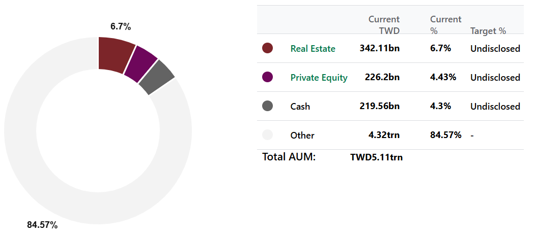 Fubon Life commits $70m to ISQ Energy Transition Fund | Infrastructure ...