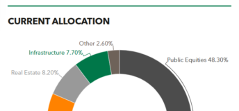 LP Tearsheet Archives | Infrastructure Investor