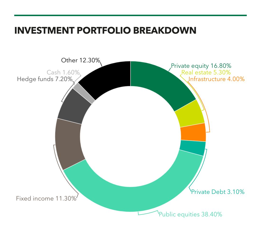 RIST invests $40m in Meridiam fund | Infrastructure Investor