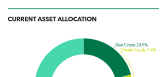 LP Tearsheet Archives | Infrastructure Investor