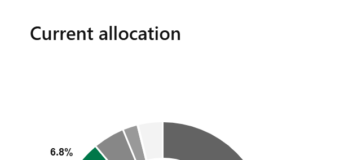 LP Tearsheet Archives | Infrastructure Investor