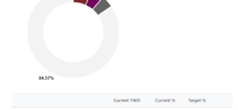 LP Tearsheet Archives | Infrastructure Investor