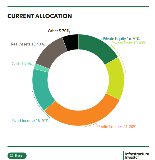 VRS commits $100m to True Green Capital